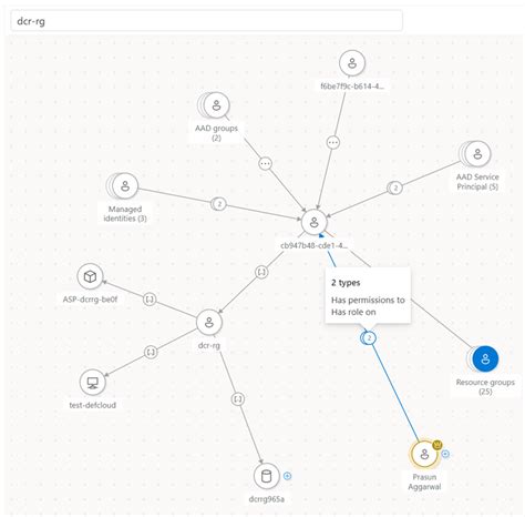 Microsoft Announces Security Exposure Management Sec Labs Randd