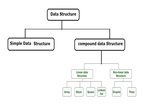 Data Structure Class 12 Pptx Data Structure Class 12 Pptx