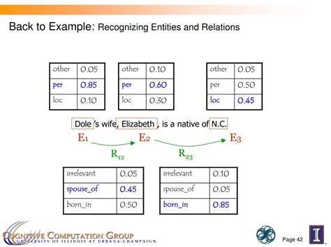 Ppt Constrained Conditional Models For Natural Language Processing Powerpoint Presentation
