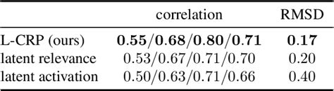 Revealing Hidden Context Bias In Segmentation And Object Detection
