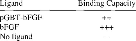 Ligand Binding Activity Of Secreted Soluble Fgf Receptor 1