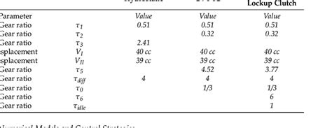 Design Calculation Parameters Download Scientific Diagram