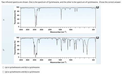 Solved Two Infrared Spectra Are Shown One Is The Spectrum Chegg Com