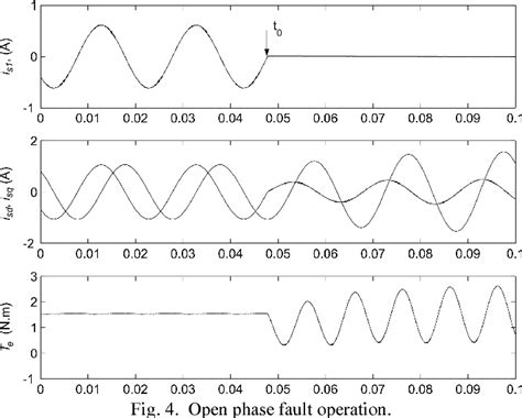 Figure 1 From Modeling And Analysis Of Six Phase Induction Machine