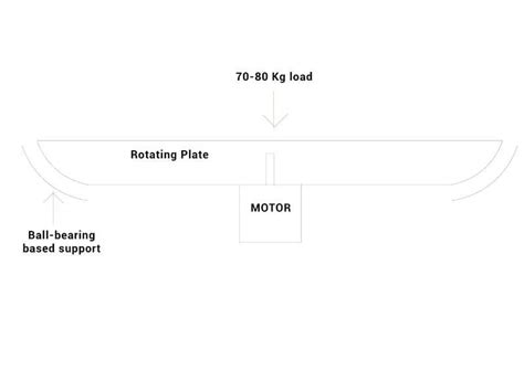 Calculate Torque Of An Kg Object Rotating On Its Central Axis Physics Forums