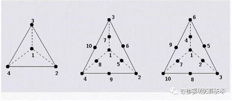 深入理解数值计算网格1 网格介绍 知乎