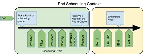 Kubernetes Scheduler Extensibility