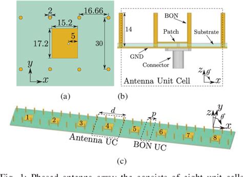 figure 1 from grating lobe mitigation in linear phased array antennas