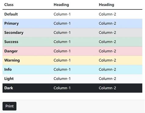Print Specific Content While Preserving Styling Printoutjs Css Script