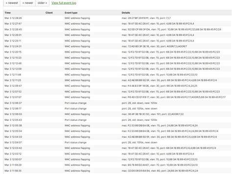 How To Stop Mac Address Flap Log On Meraki Switch Logs The Meraki