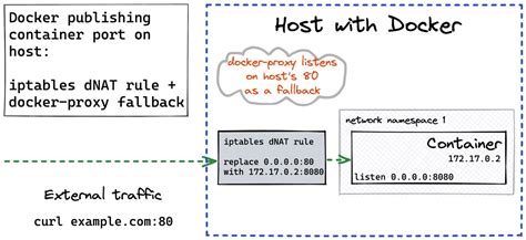 Iptables A Userspace Program To Configure IP Packets Filtration And Modification Rules It S A