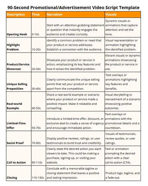 15 Free Video Script Templates To Kickstart Your Next Project Free
