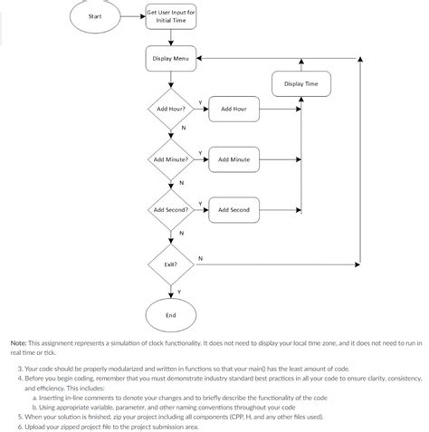 solved chada tech clocks functional requirements problem