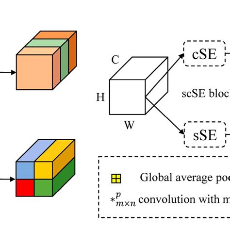 Operation Flow Chart Of Cse Sse And Scse Download Scientific Diagram