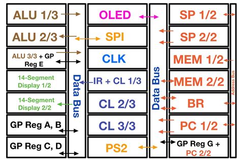 My Expanded Version Of The 8 Bit Breadboard Cpu R Beneater