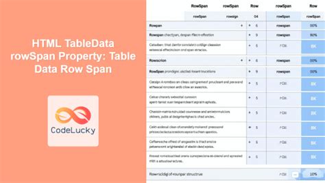 Html Tabledata Rowspan Property Table Data Row Span Codelucky