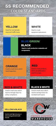 Caution Floor Marking Tape Colour Code 1 The Safety Blog On Safety