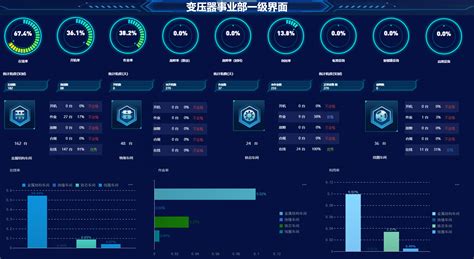 FineReport学习班结业心得 我的帆软