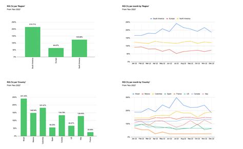 Marketing Dashboard Spreadsheet Template