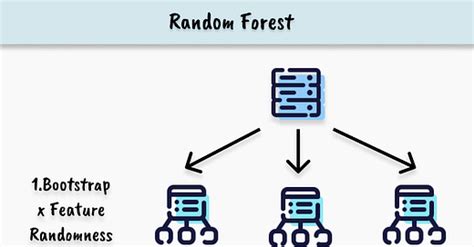 What Is Random Forest Algorithm Data Design