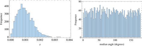 Figure 2 From Testing Cosmic Isotropy With Galaxies Position Angles Distribution Semantic Scholar