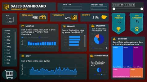 Ca Pavan Krishna On Linkedin Powerbi Retailanalytics Datavisualization Businessintelligence…
