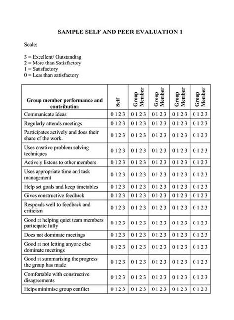 Free Peer Evaluation Forms Samples Word PDF