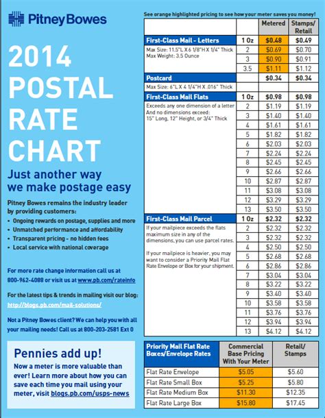United States Postal Service Retail Quick Tip Sheet