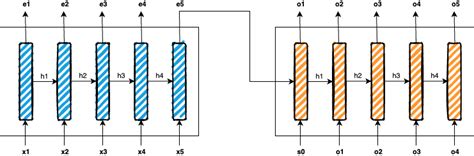 Transformers From Scratch — Part I By Chris Andrew Medium