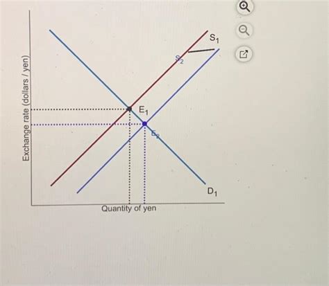 Solved Related To Solved Problem 162 An Article On