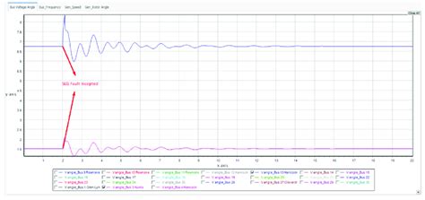 case f1 dg and utility bus voltage angle download scientific diagram