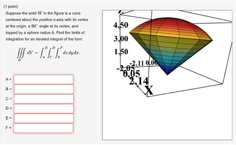 Solved Point Suppose The Solid W In The Figure Is A Cone Chegg