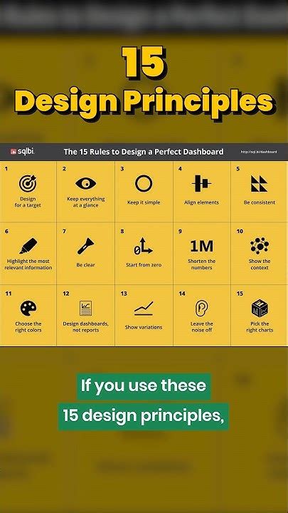 15 design rules for bi dashboard 📊🌟 codebasics shorts dataanalysis