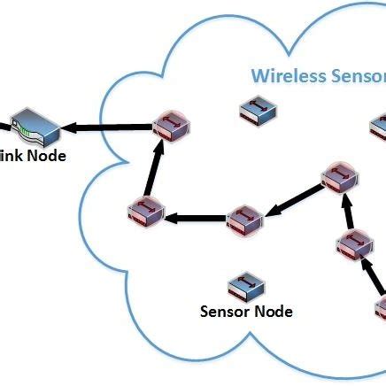 Typical Wireless Network Architecture As The Diagram Represents Download Scientific Diagram