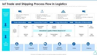 Iot Trade And Shipping Process Flow In Logistics Enabling Smart Shipping And Logistics Through