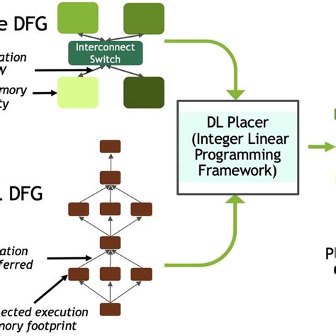 Projected Speedup Of Hybrid Mp Dp Parallelization Vs Dp Only Download Scientific Diagram