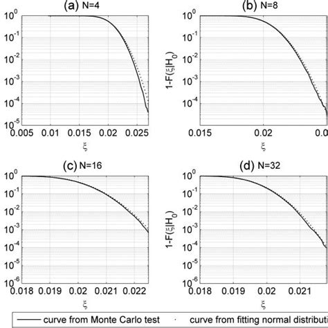 Shuwen Xu Professor Full Phd Xidian University Xian School Of Electronic And