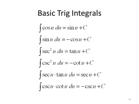 Trig Antiderivatives