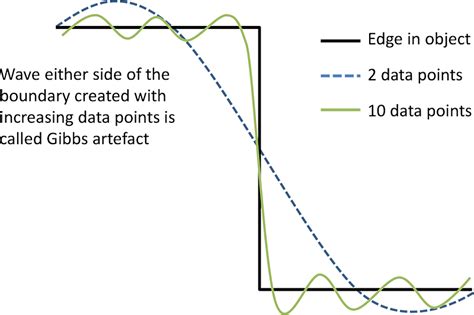 Mr Artefacts Radiology Cafe