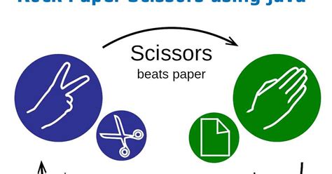 Rock Paper Scissors Java Program Code Online Java J2ee Training
