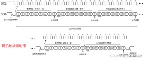iic通信协议学习笔记 iic读取数据 csdn博客
