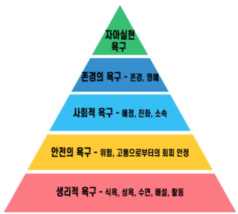 작업동기 및 직무만족 관련 이론 네이버 블로그