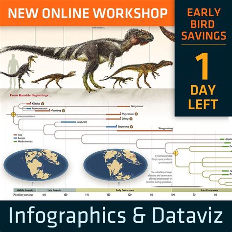 Infographics Datavisualization Visualstorytelling Dataviz Juan Velasco