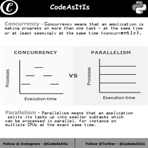 Codeasitis On Tumblr