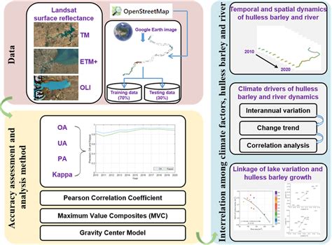 Overall Flowchart Adopted In This Research Download Scientific Diagram