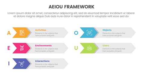 Aeiou 비즈니스 모델 프레임워크 관찰 인포그래픽 슬라이드 프레젠테이션을 위한 화살표 상자 오른쪽 방향 정보 개념이 있는 5포인트 스테이지 템플릿 감시에 대한 스톡 벡터