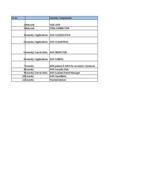 Aws Components Pdf Business Computers