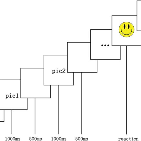 The Experimental Flow Chart Download Scientific Diagram