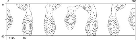 φ245° Sections Of The Calculated Odfs In A B B0 C D B45 And