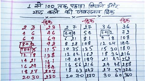 1 Se 100 Tak Pahada Likhne Ka Trick पहाड़ा लिखने का जबरदस्त ट्रिक